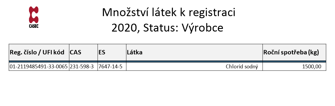 Registrace látky | casecsoftware.cz